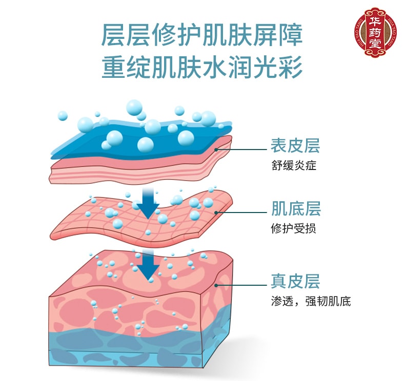 JUYOU Skin Repair Dressing (White) 25g*5pcs - Weee!