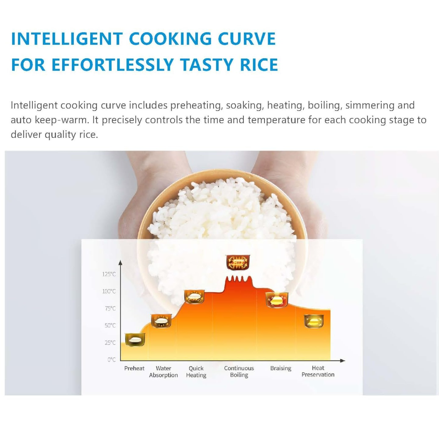 Digital Rice Cooker With Steamer Midea 5L Multi-Cooker Rice Cooker - 10 ...