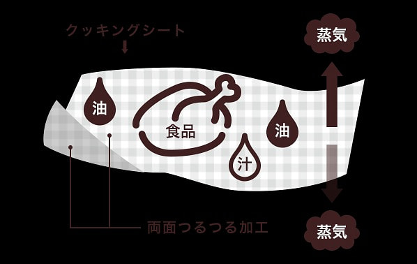 Lion Leed Cooking Sheet, Large - Weee!