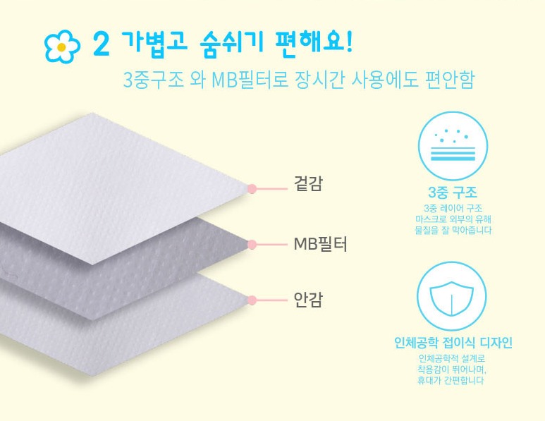 Polybee KF94 Children Mask 5pk - Weee!